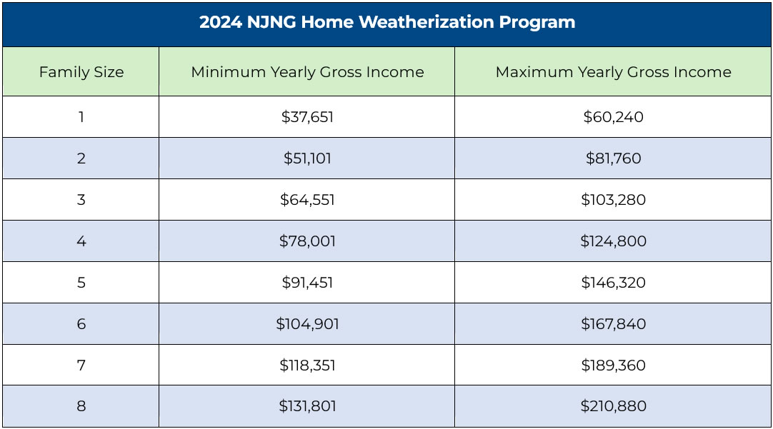 Home Weatherization Program Application