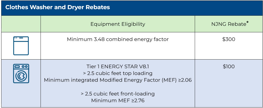 Washer and Dryer Rebate Application