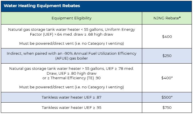 Water Heating